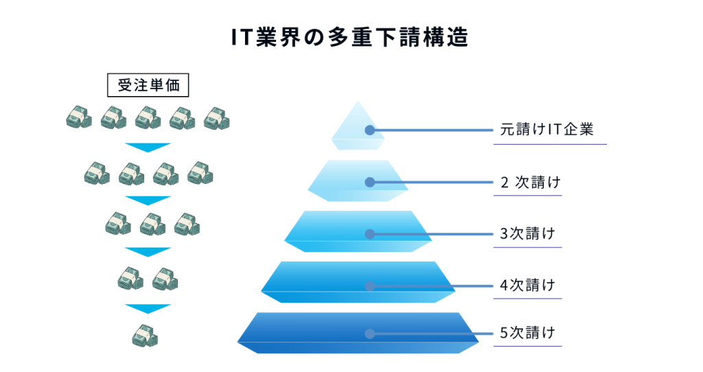 ワンストップITサービス ｜ VeBuIn