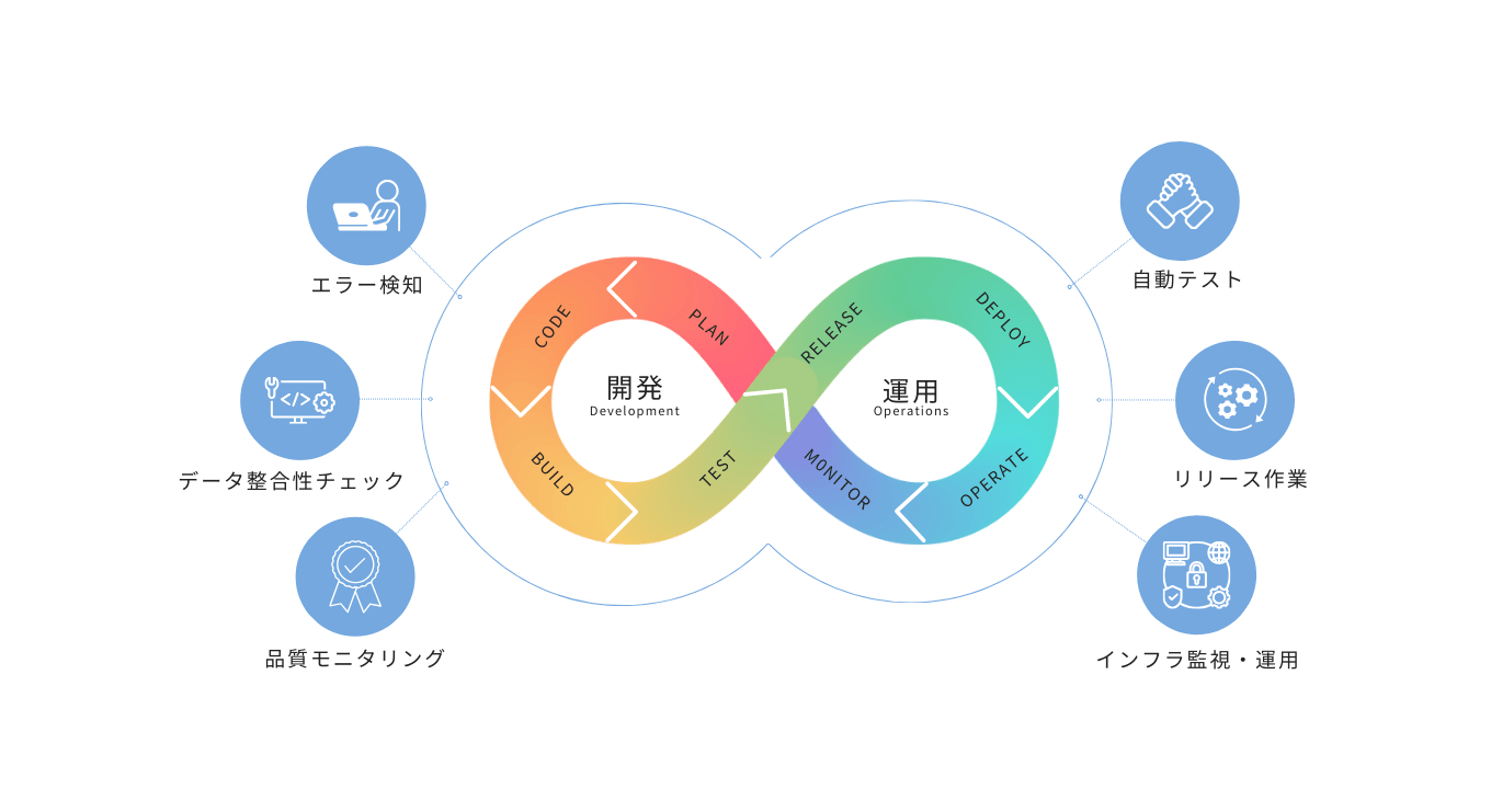 DevOpsによるプロジェクト実行 ｜ VeBuIn